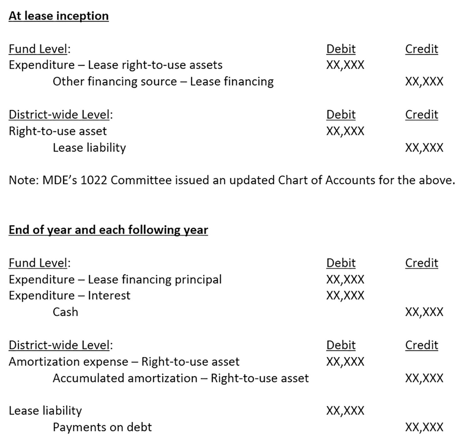 What School Districts Need to Prepare Now for GASB 87 – Leases