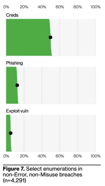 The "Human Element" Accounts for 74% of Data Breaches - Yeo and Yeo